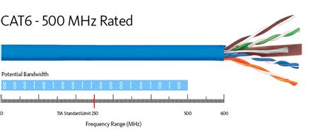 What Is The Difference Between Cat6 And Cat6e Icc