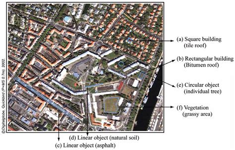 Remote Sensing Special Issue Urban Remote Sensing