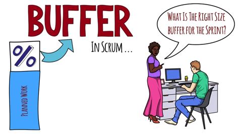 On Linkedin Mythbusting How To Calculate The Buffer For