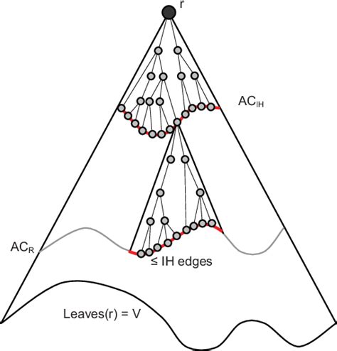 Figure 1 From Ask Graphview A Large Scale Graph Visualization System