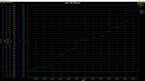Telemetry File Viewer Documentation