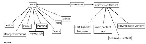 Shows In A Reduced And Simplified Way Some Of The Classes Resulting Download Scientific Diagram