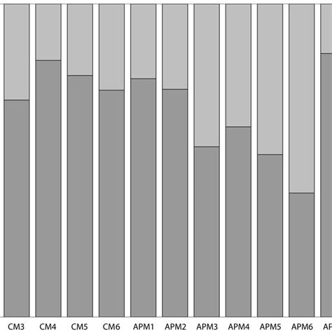 Decomposition Of The Prediction Error For Each Group And For Both Download Scientific Diagram