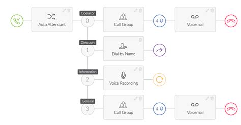 what is call routing and how does it work