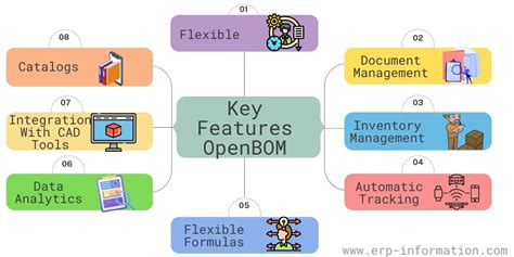 Openbom Pdm Software Features Pricing Pros And Cons