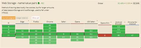 本地储存 localstorage and sessionstorage 的兼容性，api，特点 sessionstorage兼容性 csdn博客
