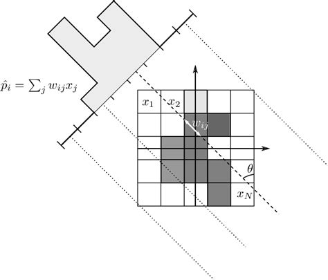 Figure 1 From Deep Learning Based Computed Tomography Whys And