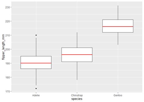 Bug `layergeom Boxplot` Produces Error · Issue 6191