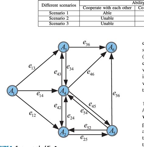 table 1 from graph theory based cooperative transmission for physical