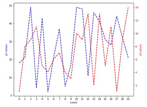 Py Matplotlib Plot 如何生成多个子图，以及它们如何共享坐标轴？或者共轴？matplotlib如何统一子图坐标轴 Csdn博客