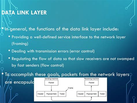 Ppt Computer Networks Ec 321 Datalink Layer Powerpoint Presentation