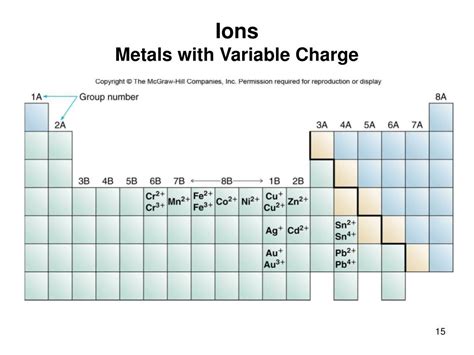 Ppt Ionic Compounds Introduction To Bonding Powerpoint Presentation Id 4011167