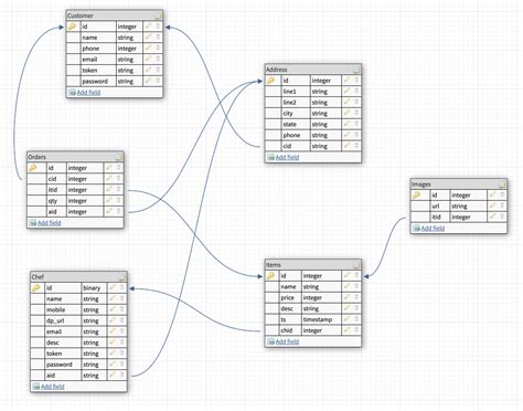 Github Hemantwdfswd Project