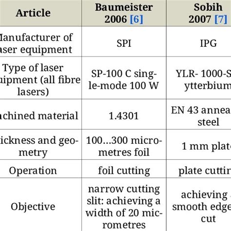 Symbols Descriptions And Units Of Measure Of The Quantities Used In