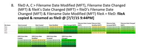 What Is Metadata CTF Handbook
