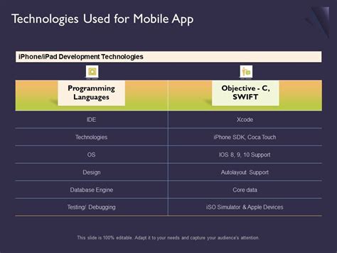 Mobile App Development Technologies Used For Ppt Example File Pdf