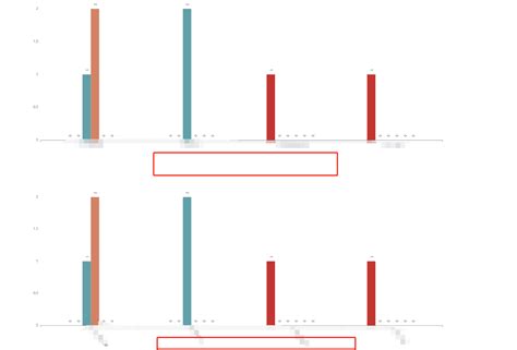 多个bar在一个grid中时，如何对每个bar添加区域缩放配置？ · issue 1846 · pyecharts pyecharts