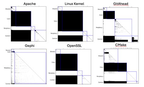 Dependency Networks With Understand Scitools Blog