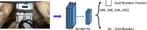 Figure 1 From Stall Number Detection Of Cow Teats Key Frames Semantic Scholar