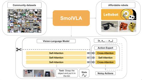 Hugging Face Unveils Robotics Model For Macbooks