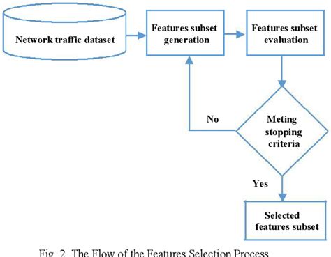 Figure 2 From Filter Versus Wrapper Feature Selection For Network