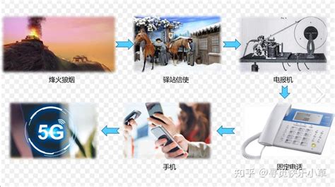 通信系统之——信源、信道和信宿 知乎