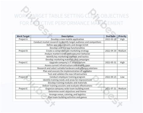 Work Target Table Setting Clear Objectives For Effective Performance