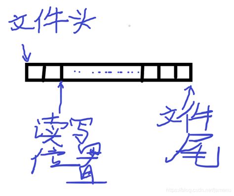 C语言对文件的操作 Csdn博客 C语言对文件的操作 Csdn博客
