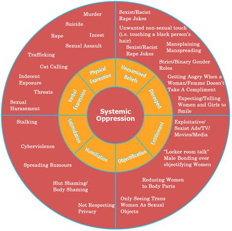 What Is Sexual Violence Lets Talk About Power Supporting Survivors