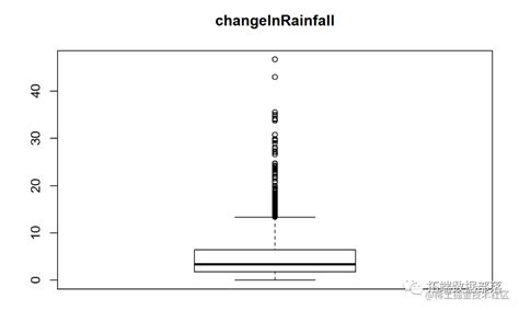 R语言广义线性模型glm、全子集回归模型选择、检验分析全国风向气候数据附代码数据 知乎