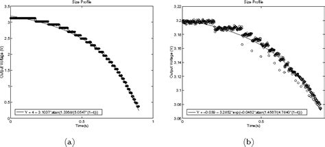 Figure 8 From Analog Vlsi Model Of Locust Dcmd Neuron Response For