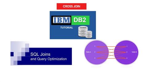 Cross Join Use In Db2 Queries With Examples Tech Agilist
