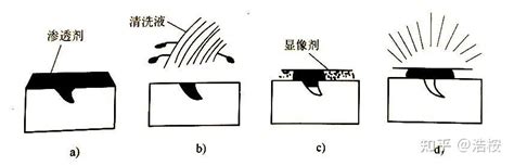 一文读懂渗透检测 知乎