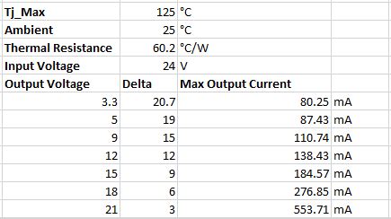 LM317M Maximum Output Current Power Management Forum Power Management TI E2E Support Forums