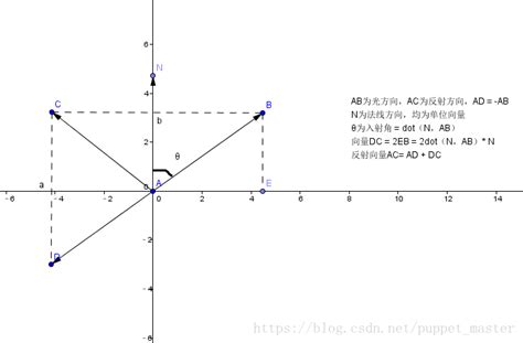 Unity Shader 反射效果（cubemap，reflection Probe，planar Reflection，screen