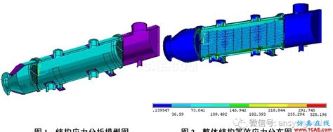 裂解老区裂解炉第二急冷锅炉应力分析 东油计算力学研究室 项目简介 Ansys培训、ansys有限元培训、ansys Workbench培训、ansys视频教程、ansys Workbench