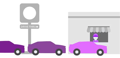 A Quick Guide To Queues In Javascript By Kenneth Young Javascript In Plain English