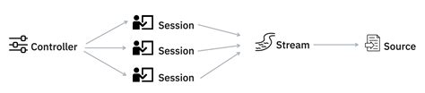 Prodigy In 2023 Llms Task Routers Qa And Plugins · Explosion