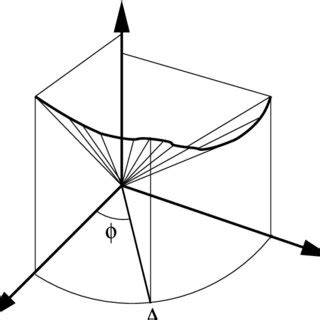 We Illustrate Here The Geometrical Meaning Of Q Being Euler Download Scientific Diagram