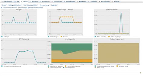 mysql php load data import of large csv files linearity with