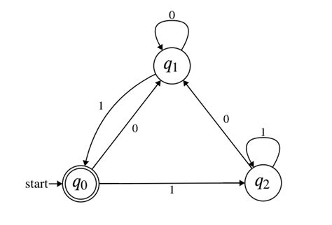 A Framework For Quantum Finite State Languages With Density Mapping Ai Research Paper Details