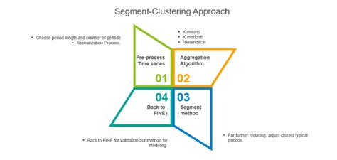 Procedure Of Aggregation Methodology Download Scientific Diagram