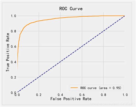 Python对随机森林分类结果绘制roc曲线python基于随机森林分类器绘制roc曲线 Csdn博客