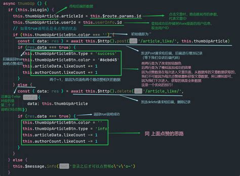 【仿掘金系列】社区点赞功能的实现1 点赞的流程图分析 用户通过点击👍的按钮，实现点赞。 若未登录，则提醒用户进行登录 掘金