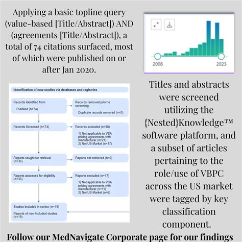 Nested Knowledge Inc On Linkedin Wonderful Use Of Nested Knowledge We Love To See It Thanks