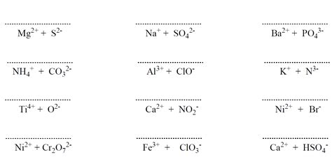 Writing Chemical Formulas For Ionic Compounds Chemistry Steps