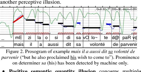 Figure 2 From Prominence Perception And Accent Detection In French A Corpus Based Account