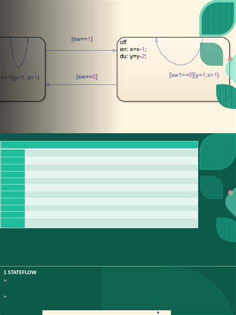 Stateflow Learning Part 1 Pdf Matlab Simulation