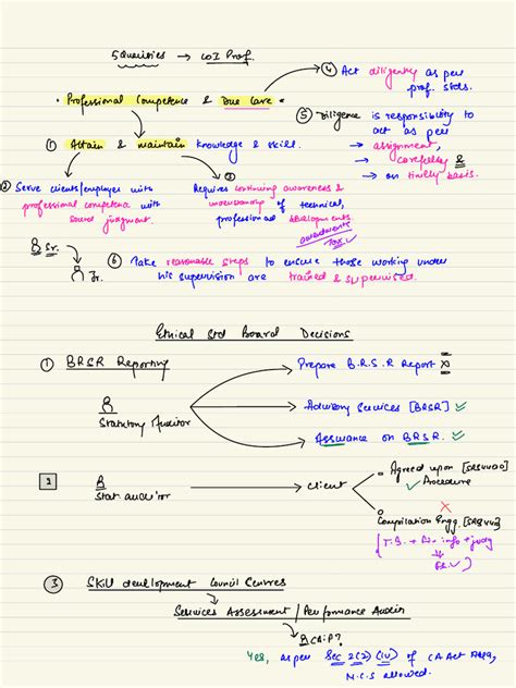 1 Pe Addendum Board Notes Pdf