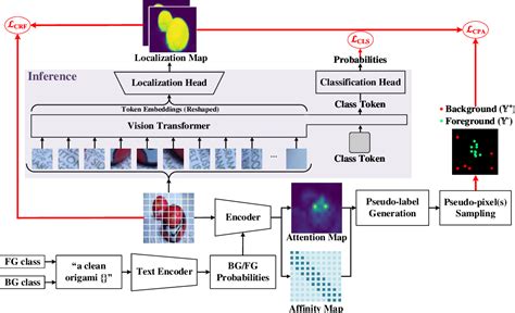 Figure 1 From Leveraging Transformers For Weakly Supervised Object Localization In Unconstrained